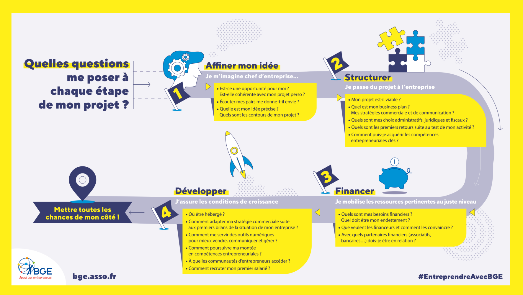 Créer son entreprise & projet d'entreprise - BGE AURA